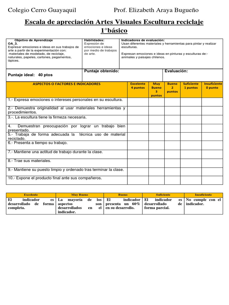 Escala de Apreciacion Artes Visuales Escultura Reciclaje | Escultura ...