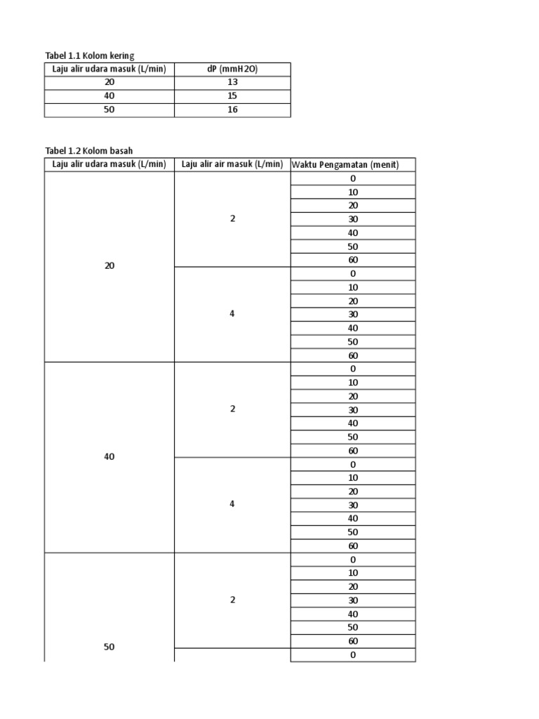 Contoh Perhitungan Abs | PDF
