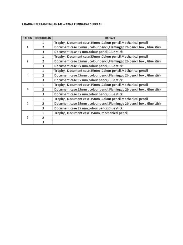 1.hadiah Pertandingan Mewarna Peringkat Sekolah | PDF | Games & Activities