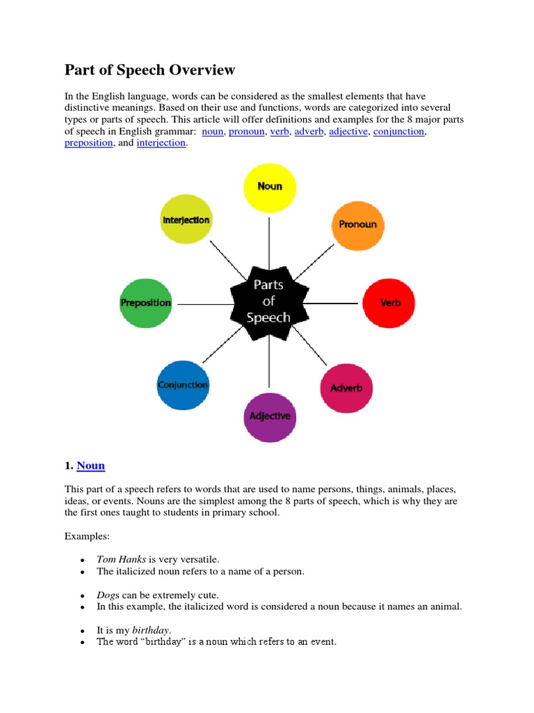 Part of Speech Overview | PDF | Noun | Adverb