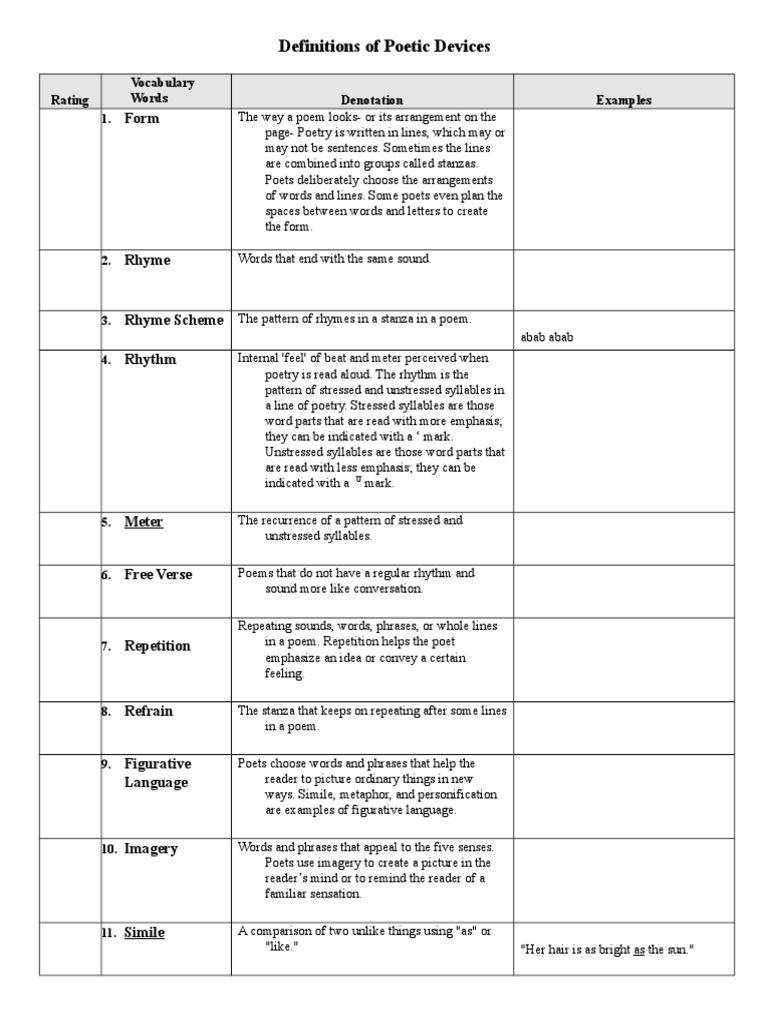 Poetic Devices and Their Definitions | PDF | Stress (Linguistics) | Poetry