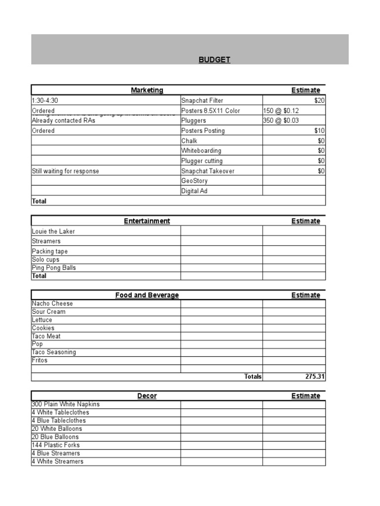 Final Budget Spreadsheet | PDF | Cuisine | Food And Drink