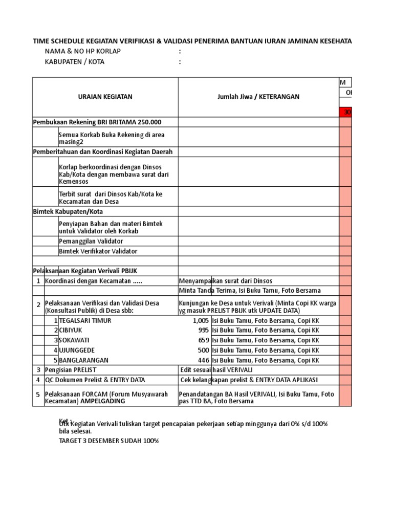 Rencana Kerja KORLAP | PDF