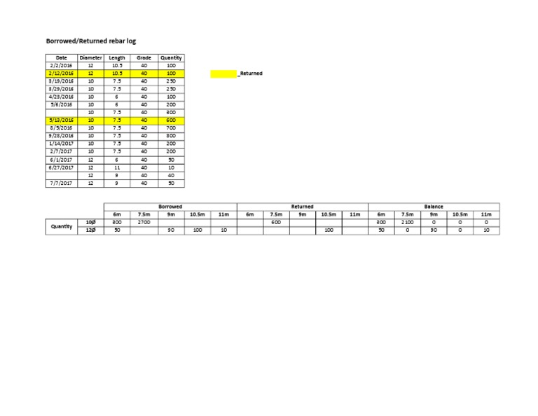 Borrowed-Returned Rebar Log | PDF