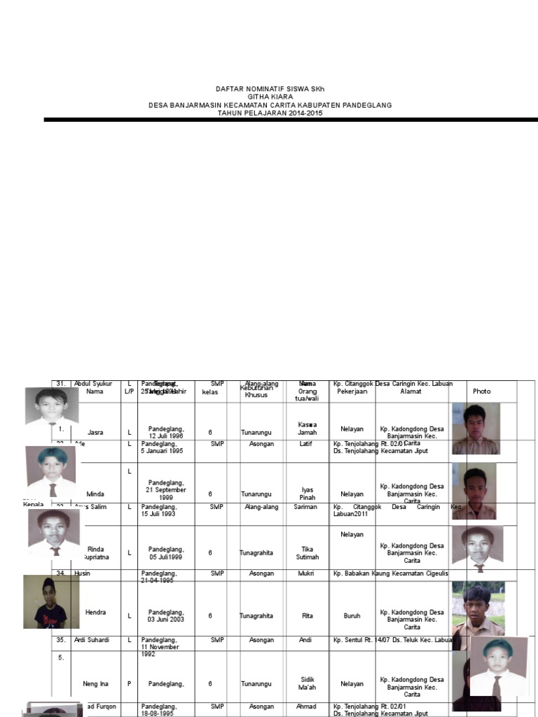 Daftar Nominatif Siswa SKH Githa Kiara | PDF