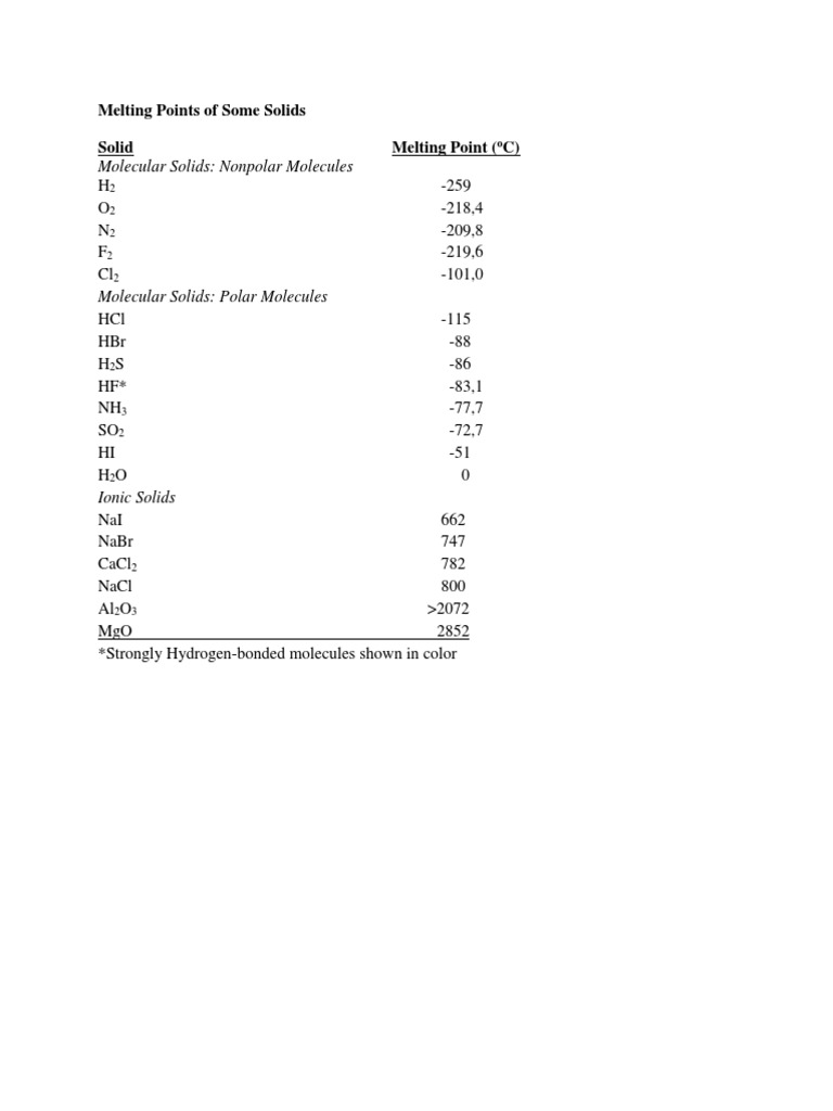 Melting Points of Some Solids | PDF