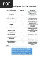 CUDYR (Instrumento) | PDF | Terapia intravenosa | Medicina