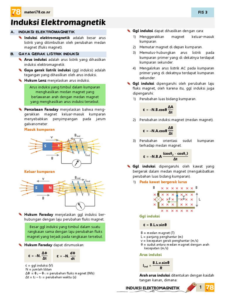 Elmgn Fis3 PDF | PDF