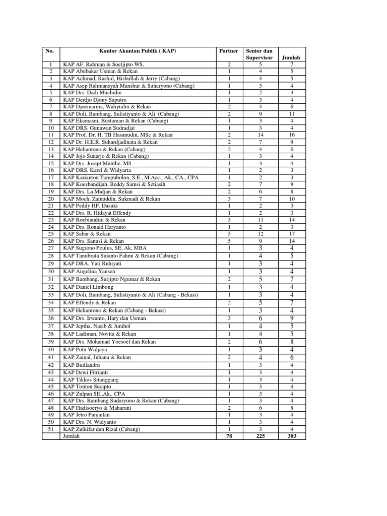 Daftar Kap Jabar | PDF | Sains & Matematika