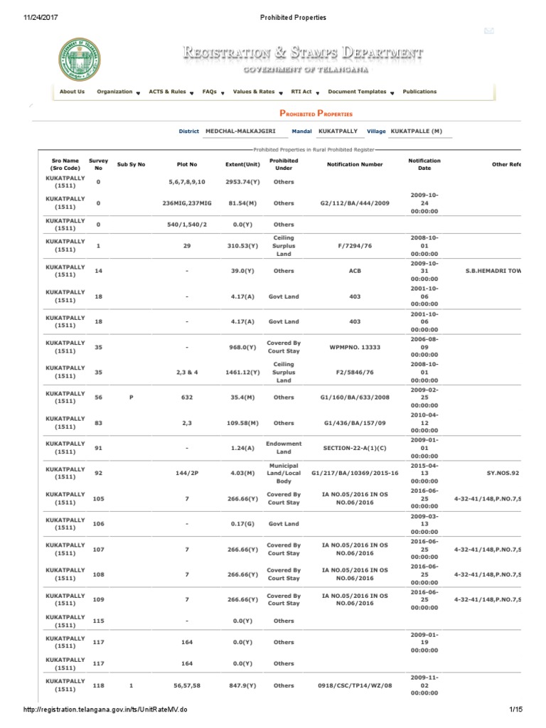 Prohibited Properties of 1007 Kukatpally Survey | PDF