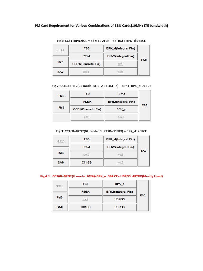 PM Card Requirement Combinations BBU Cards LTE Bandwidth | PDF
