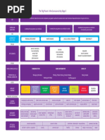 Police Radio 9 Codes | PDF | Police | Public Safety