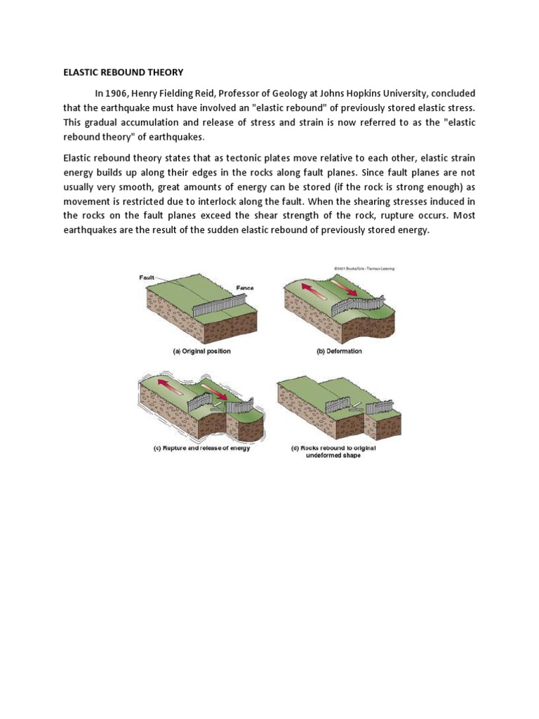 Elastic Rebound Theory | PDF | Science & Mathematics