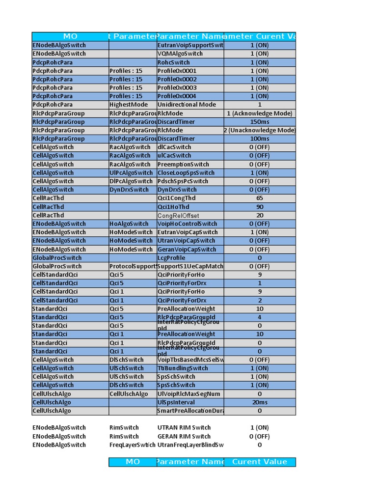 Best Optimization LTE | PDF | Duplex (Telecommunications) | Telecommunications