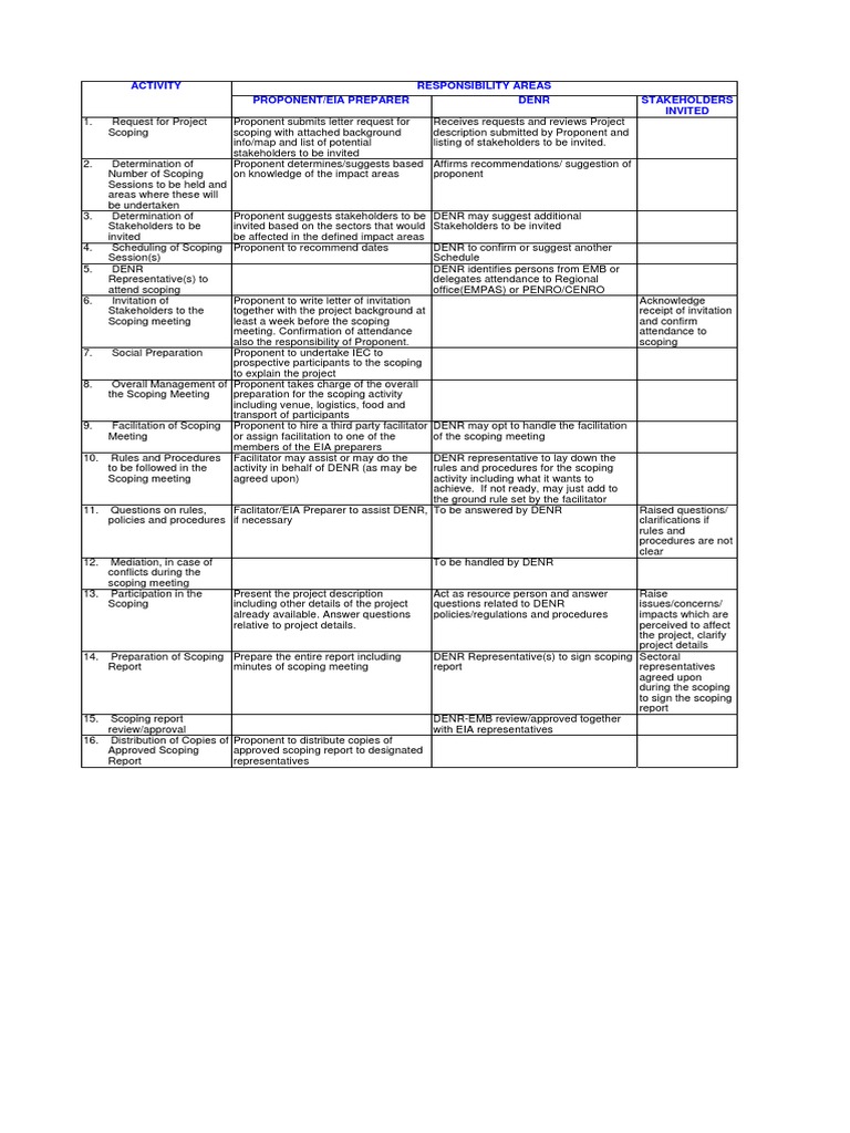 Scoping Matrix DAO 96-37 | Environmental Impact Assessment | Survey ...