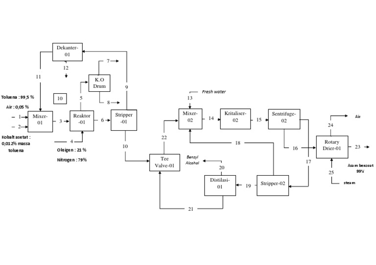 Flow Sheet | Download Free PDF | Nature