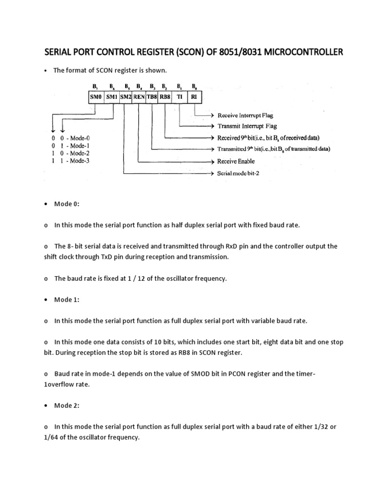 Serial Port Control Register SCON of 8051 8031 Microcontroller | Bit ...