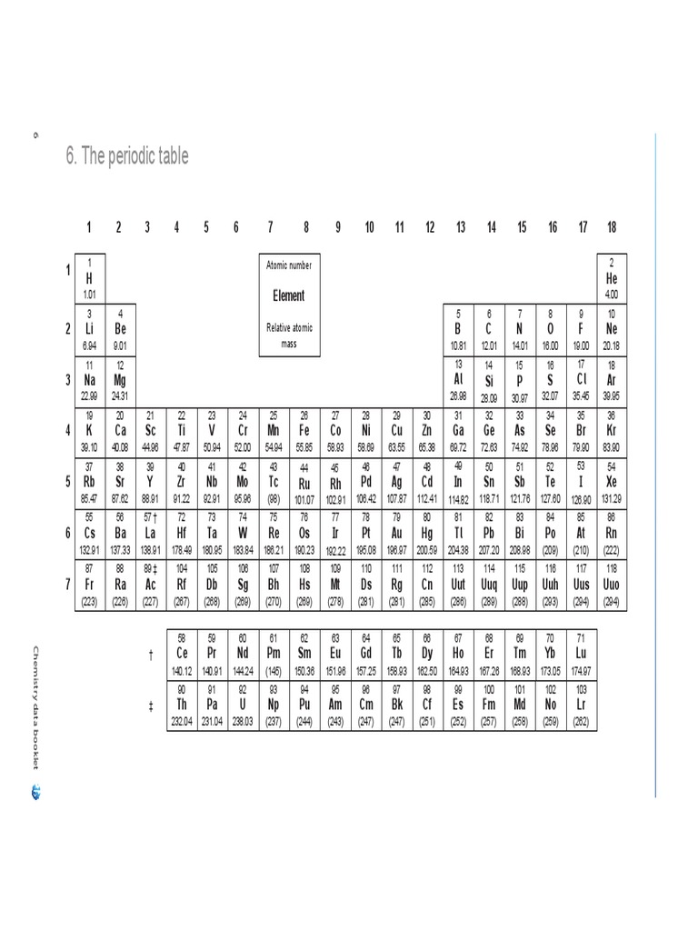 Periodic Table IBDP | PDF | Sets Of Chemical Elements | Physical Sciences
