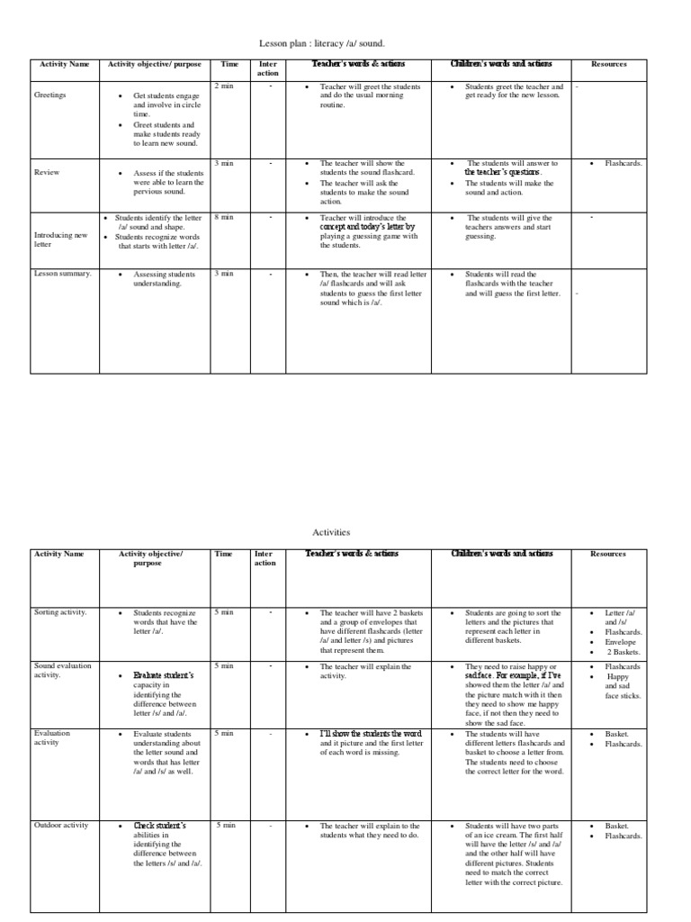 Lesson Plan: Literacy /a/ Sound | PDF | Lesson Plan | Cognition