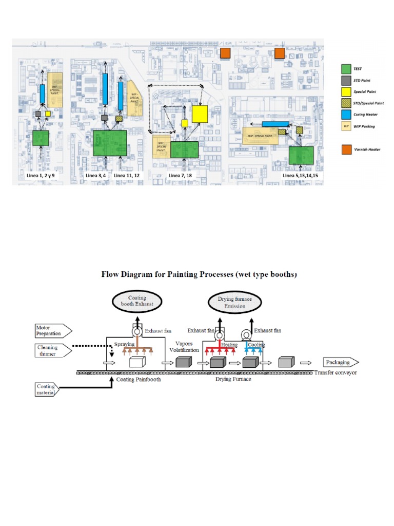 Paint Process | PDF