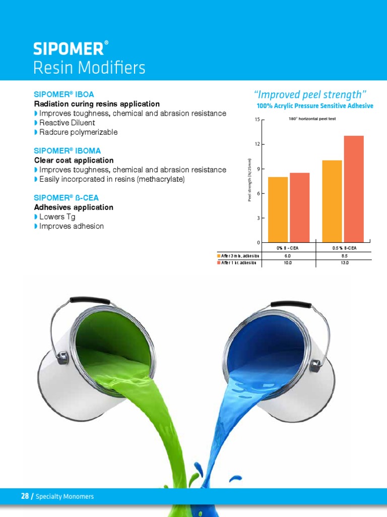 SIPOMER Resin Modiﬁers | Trademark | Rheology