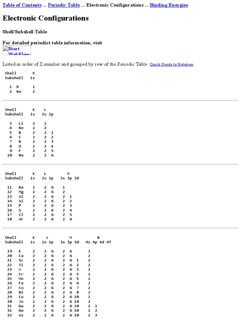 Electronic Configurations Shell Table | PDF | Electron Configuration ...