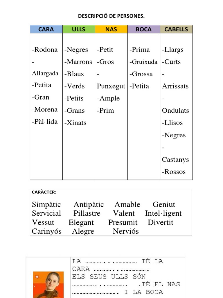 Cartell Adjectius Per Persones | PDF