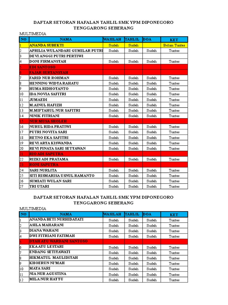 Daftar Setoran Hafalan Tahlil | PDF