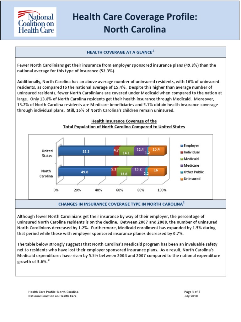 North Carolina Health Insurance Overview | PDF | Social Science
