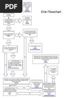 Civ Pro Flow Chart | PDF | Diversity Jurisdiction | Collateral Estoppel