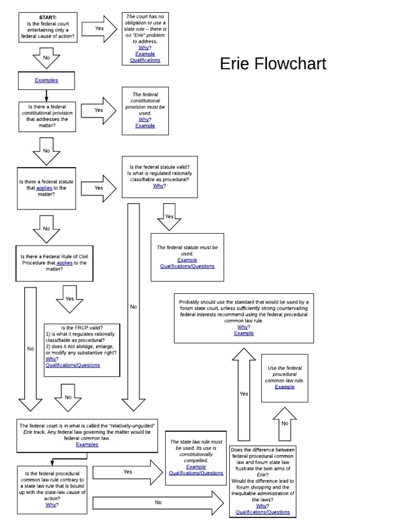 Erie Flowchart 2 | Law Of The United States | Common Law
