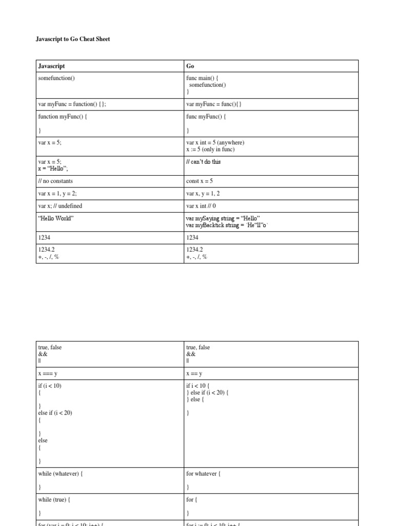 Javascript To Go Cheat Sheet | PDF | Java Script | Computer Data