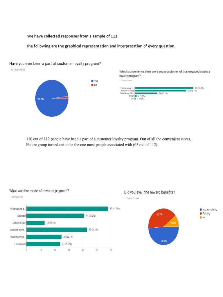 We Have Collected Responses From A Sample of 112 The Following Are The ...