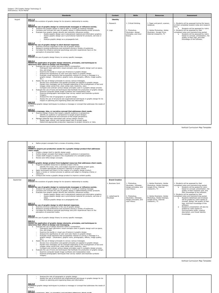 GD II Vertical Curriuclum Map | PDF | Education Theory | Cognition