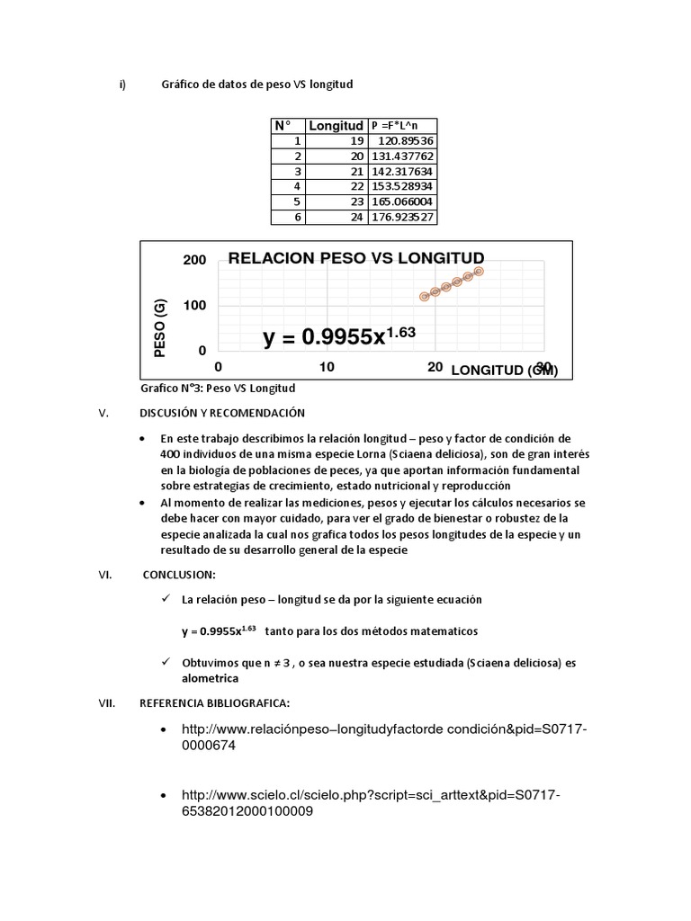 Gráfico de Datos de Peso Vs Longitud | PDF