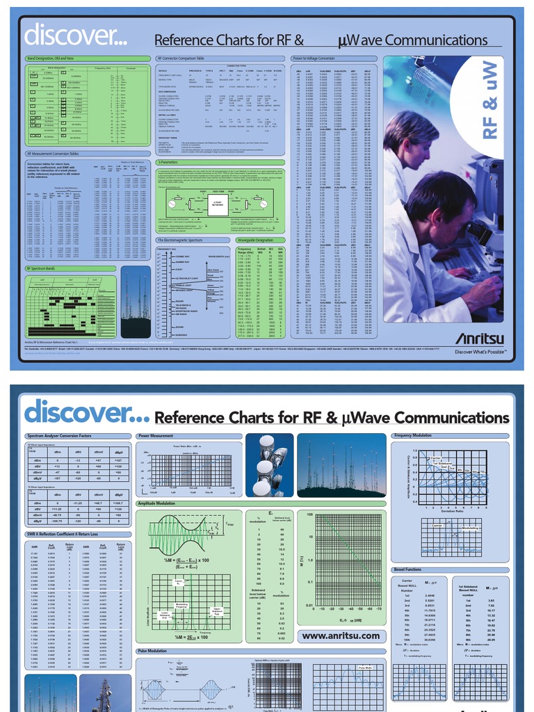 RF Microwave Reference Chart | Decibel | Quantity