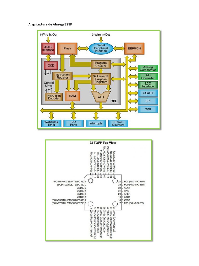 Arquitectura de Atmega328P | PDF