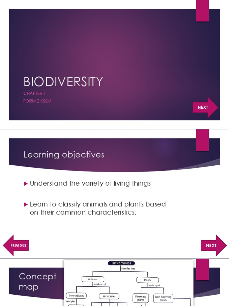 Chapter 1 - Biodiversity (Form 2 KSSM) | PDF | Introduced Species ...