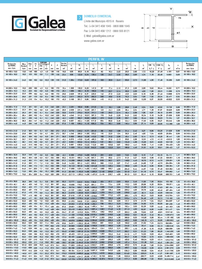 Tabla de Perfiles W en Acero | PDF