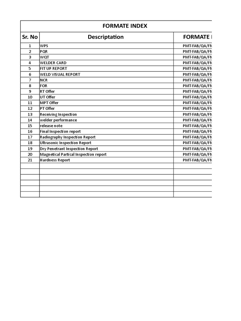 Formate Index Sr. No Descriptation Formate No | PDF | Joining | Materials
