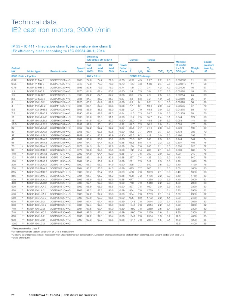 LV Motor Technical Data | PDF | Machines | Manufactured Goods