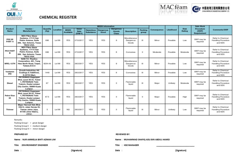GRE Joining and Lamination Chemical Register | PDF | Materials | Safety