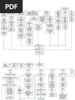 Pathway Persalinan Od Lengkap | PDF