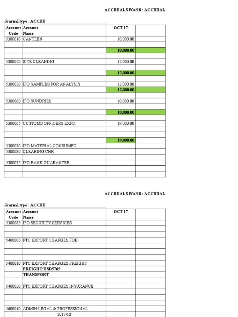 Accruals 2017 NEW | PDF | Fee | Accrual