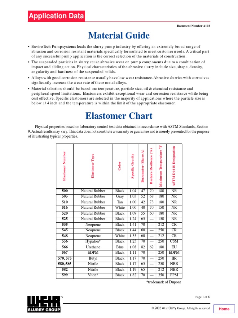 A102 Material Guide Pdf Chromium Corrosion