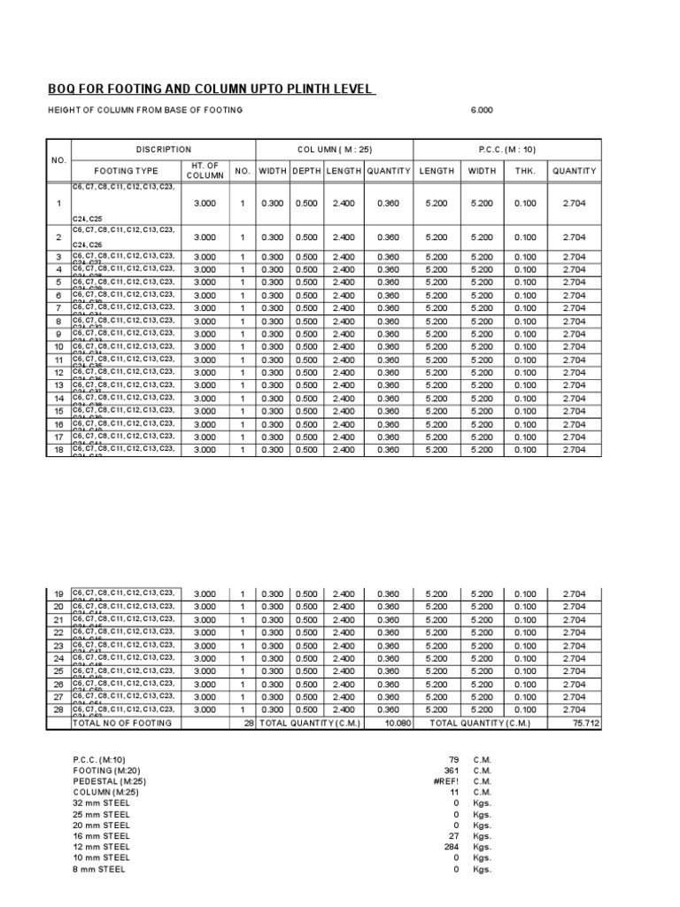Column and Footing BOQ Details | PDF | Nature