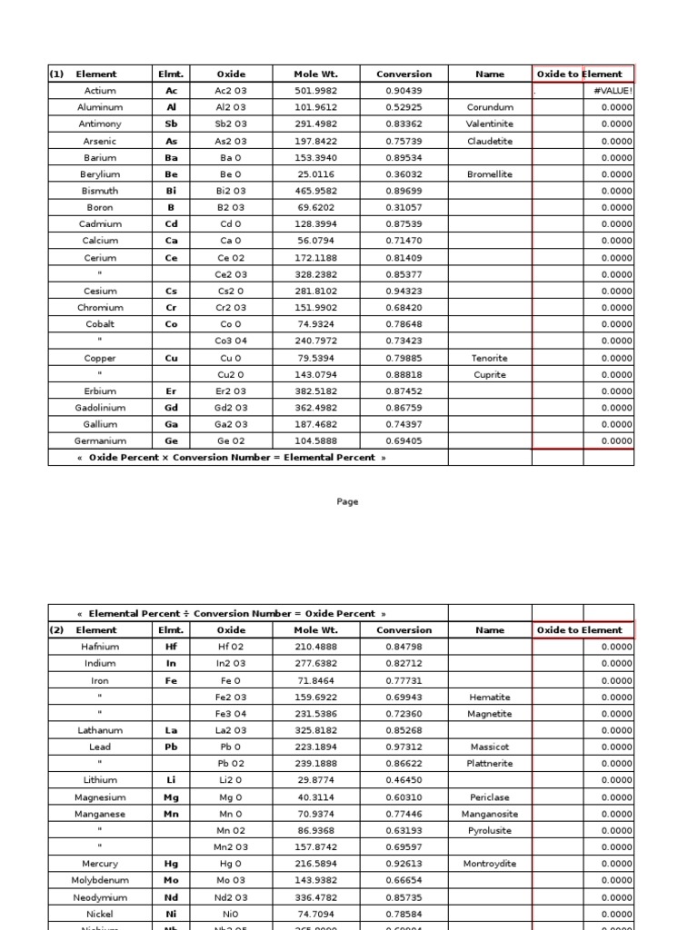 Convert XRF Data Element % | PDF | Manganese | Zirconium