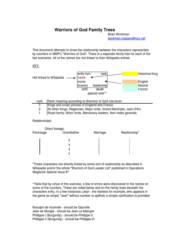WoG Family Tree With Links Opt | PDF | Noble Titles | English Monarchy