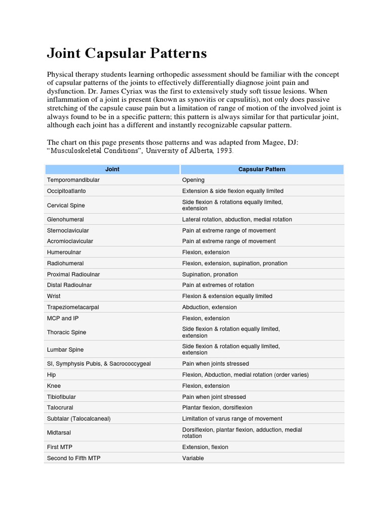 Joint Capsular Patterns | PDF | Anatomical Terms Of Motion | Musculoskeletal System