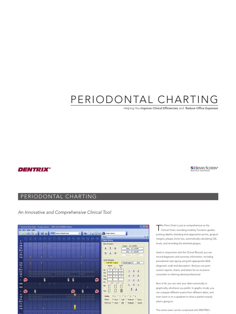 Periodontal Charting